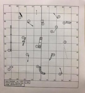 Course Map Archive