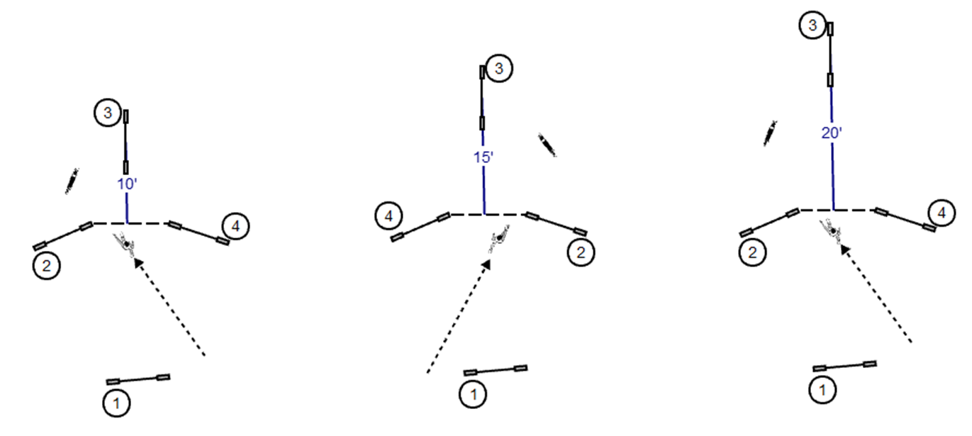 Distance Training