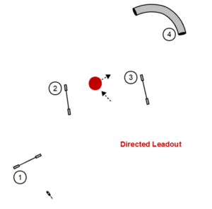 Lead Outs & Start Lines